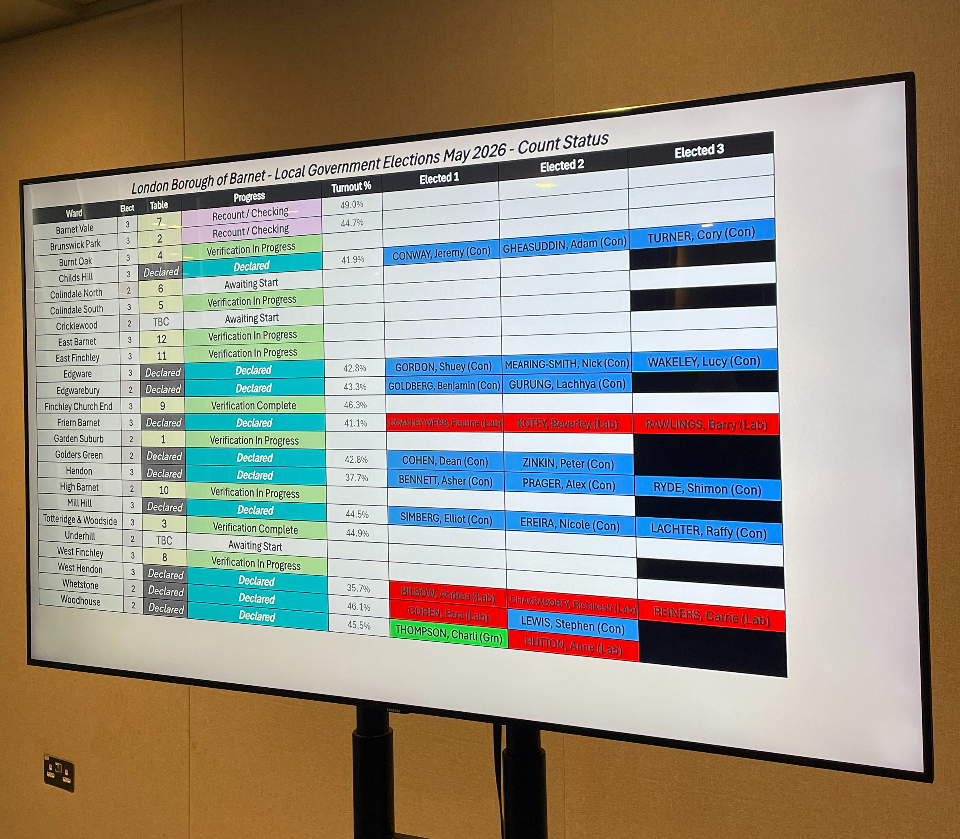 Local Election 2026: Barnet Council results in full - Barnet Post